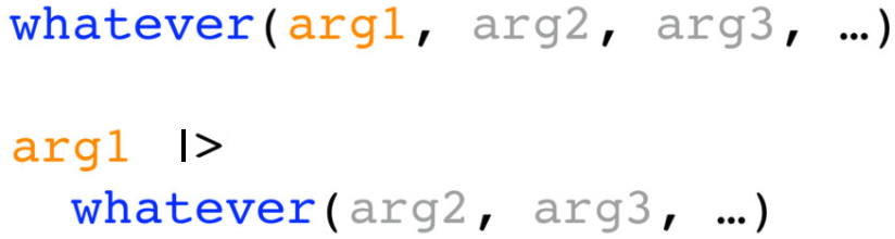 MATH/COSC 3570 - Spring 2024 - R/Python Data Frames for Data Science r fontawesome::fa("table")