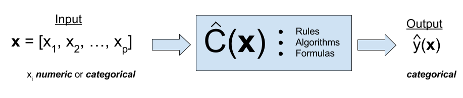 MATH/COSC 3570 - Spring 2024 - Logistic Regression r fontawesome::fa ... MATH/COSC 3570 - Spring 2024 - Logistic Regression r fontawesome::fa ...